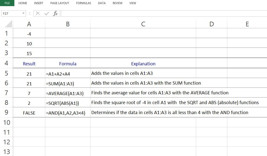 Wat zijn formules in Excel en hoe gebruik ik ze? - 2021